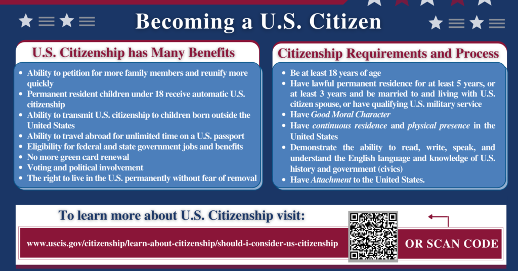 Citizenship Class - Carlos Rosario